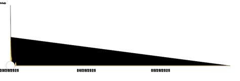 CVE 2025 28890 Exploits Severity Feedly CVE 2025 28890 Exploits Severity Feedly