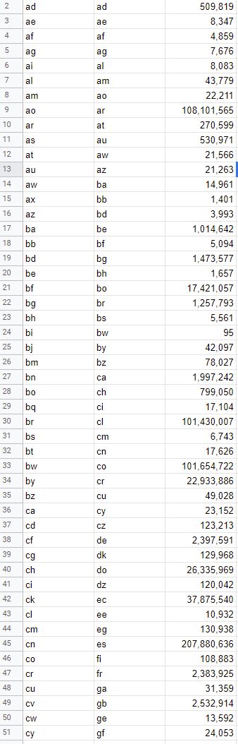 i need help aligning data r sheets