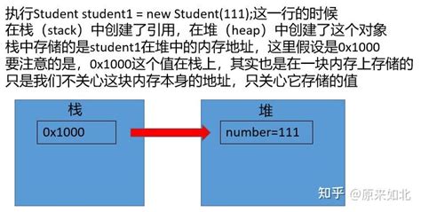java面试笔试知识点之值传递or引用传递 知乎
