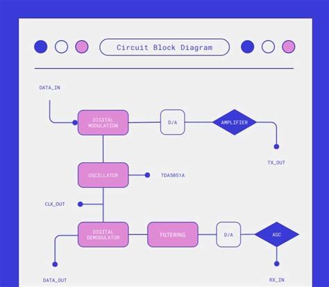 Efficient Data Flow Diagram Creation Made Easy With An Online Tool