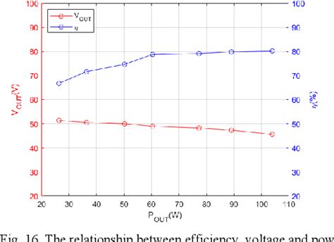 Figure 1 From Design Of A Docking And Charging Device For Unmanned Surface Vehicle Usv