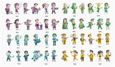 Mbti Characters