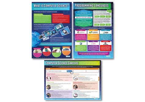 introduction to computer science poster set of 3 bright education