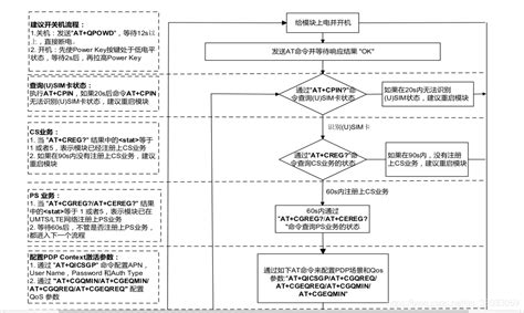 【gps模组】移远ec20 基于arduino的gps流速仪 ec20测gps csdn博客