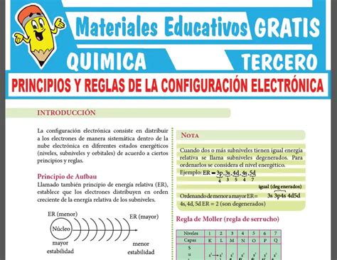 Ejemplos De Configuracion Electronica