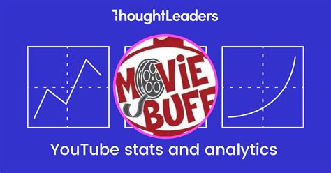 Nakul Arora Youtube Stats Analytics And Sponsorship Insights