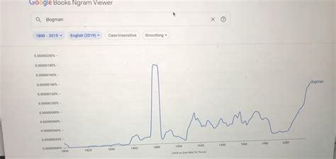 Was Playing Around With Word Usage Trends Any Guess For The Huge Spike In 1880ish It Predates