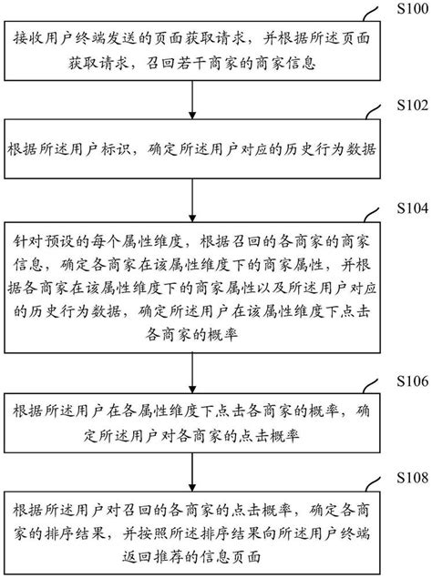 Information Recommendation Method And Device Eureka Patsnap