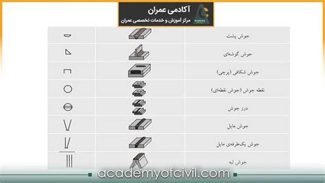 علائم جوشکاری چیست؟ معرفی کامل علائم و نشانه های جوشکاری