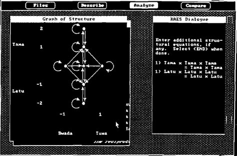 Algebraic Structure Constructed From The Generating Set The Reciprocal
