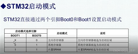 Stm32烧录stm32串口烧录 Csdn博客