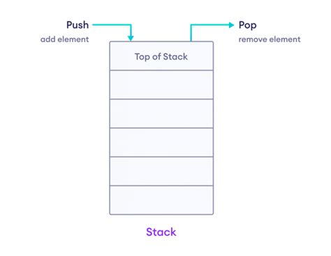 Stacks In Cpp