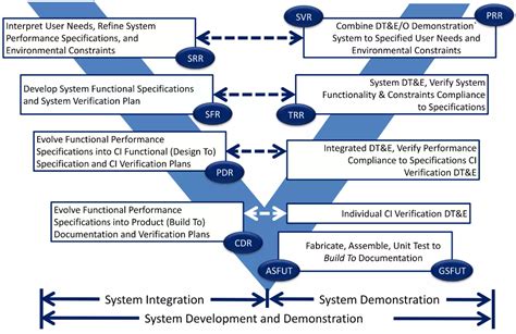 Understanding The Differences Between Functional And Non Functional Requirements