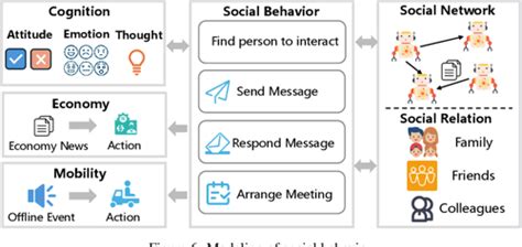 Pdf Agentsociety Large Scale Simulation Of Llm Driven Generative