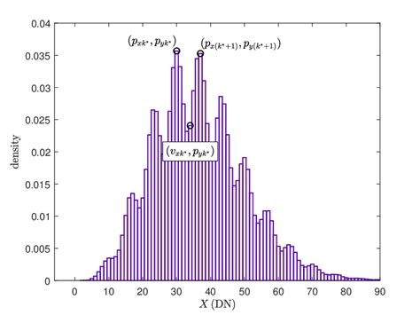 simulated pch showing two most prominent peaks with corresponding