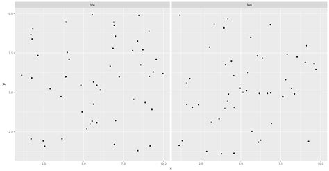 R Distorted Image When Adding Text Outside Ggplot Facets With