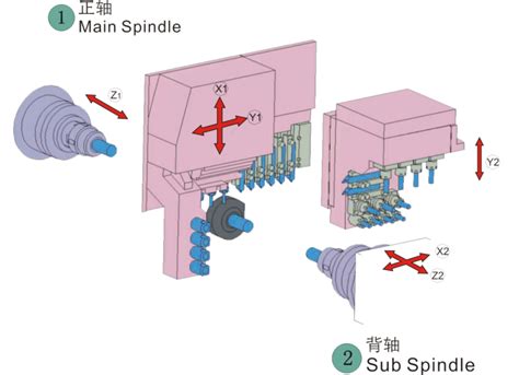 China Custom 6 Axis Double Spindle Swiss CNC Lathe MA25 6S Manufacturers Suppliers Factory