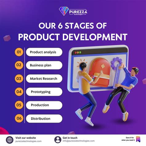 purezza technologies on linkedin productdevelopment innovation