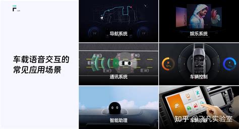 车载界面多模交互之语音交互 知乎