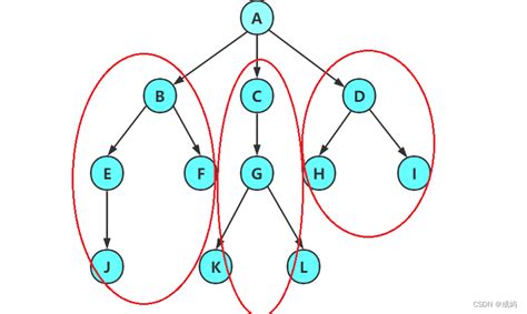 数据结构详解：堆与二叉树 csdn博客