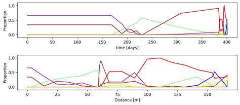 Modflow Modpath Basics ArchPy 1 2 6 Documentation