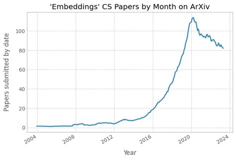 Fine Tuning Code Llms Fine Tuning Large Language Models By Zulqarnain Shahid Iqbal Medium
