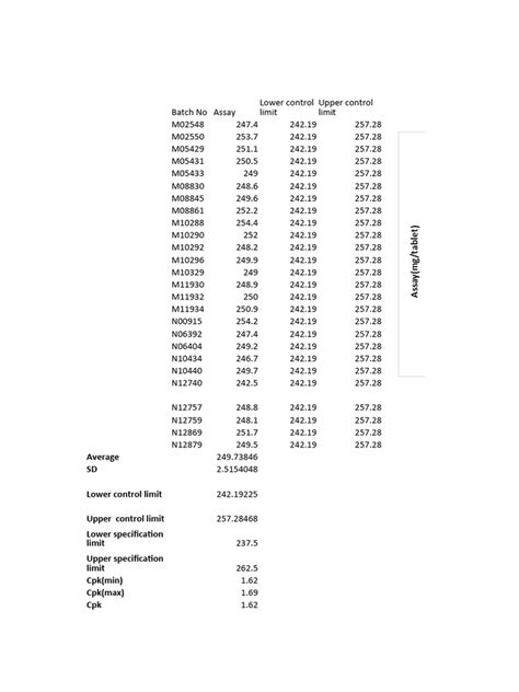 Calculation Of Cpk Value Pdf Scientific Method Analysis