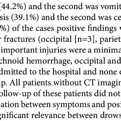 Relationship Between GCS Scores And CT Results Download Table