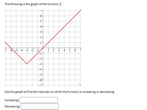 Solved The Following Is The Graph Of The Function F Use The Chegg Com