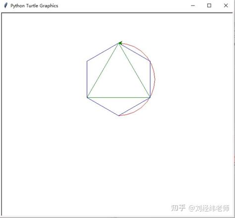 Python使用turtle绘制简单图形 绘制 圆 turtle circle 知乎