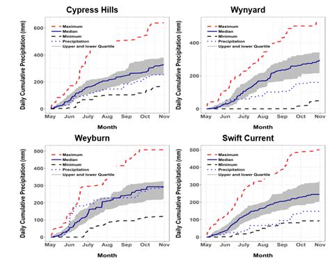 Dataframe How To Accumulated Multiple Columns Of A Data Frame In R Stack Overflow