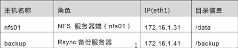 linux 服务器 inotify实时备份实现方法 数据运维技术