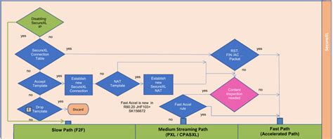 r80 x performance tuning tip control securexl check point