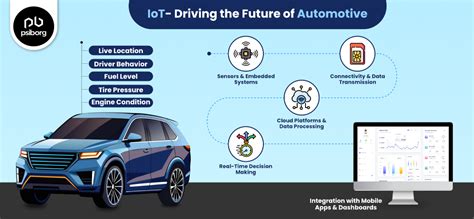 Iot Based Vehicle Accident Detection And Rescue System