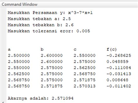 metode bisection pengertian algoritma dan source code matlab mulyono