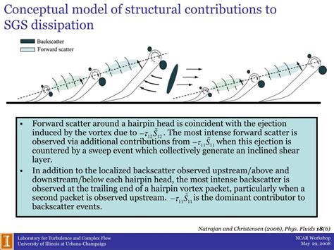 Ppt Identifying Vortical Structures And Their Impact From Laboratory