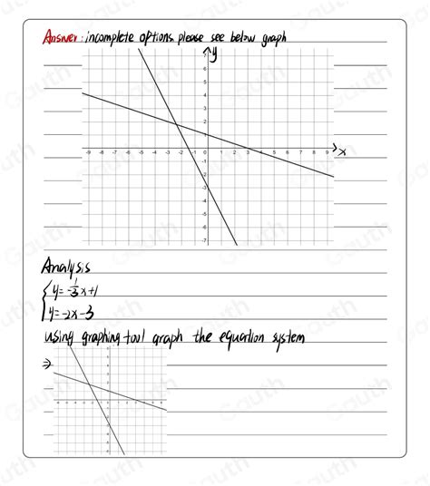 solved which graph shows the solution to the system of linear