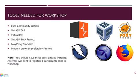 Introduction To Web Application Penetration Testing Pptx Web Development Internet