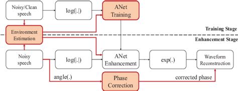 Figure 1 From Environment Dependent Attention Driven Recurrent Convolutional Neural Network For
