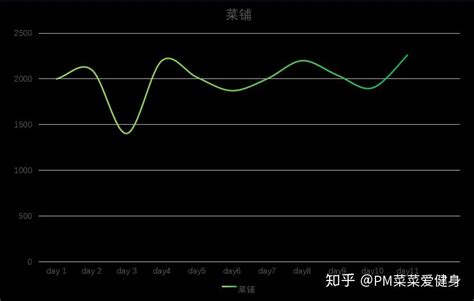 数据分析方法 对比分析法附文章架构图 知乎
