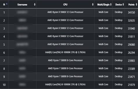 Infinitybench Adalah Perangkat Lunak Benchmark Cpu And Gpu Yang Cepat