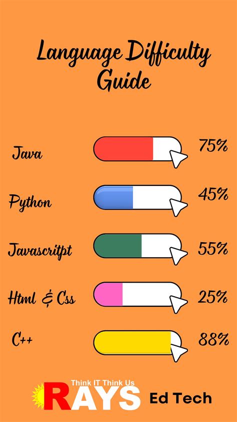 Rays Technologies On Linkedin Groww Android Development Developer Technews Techforgood