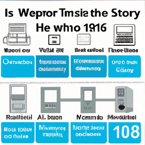 Who Invented Computers A Comprehensive Guide To The History Of