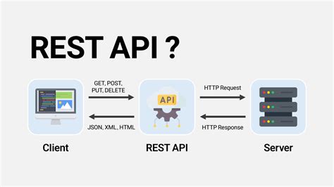 REST, RESTful API란? 개념 살펴보기 | 프로의 개발일지