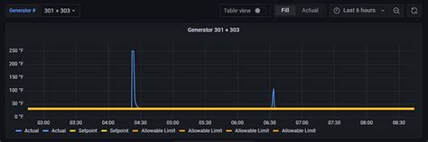 Dropdown Menu In Dashboards Where Data Are Coming From Influxdb