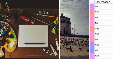 List Sklearn Curated By Elijah Salami Medium