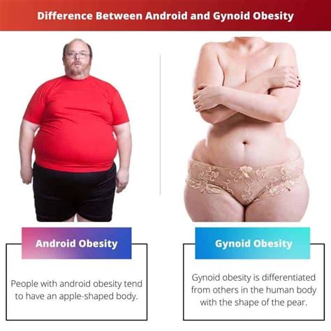Android Vs Gynoid Obesity Difference And Comparison