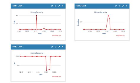 GitHub Asapoglu Home Security IOT