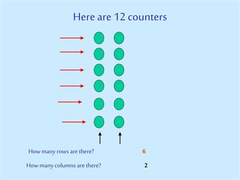 Ppt Learning Objective To Understand Multiplication As Repeated