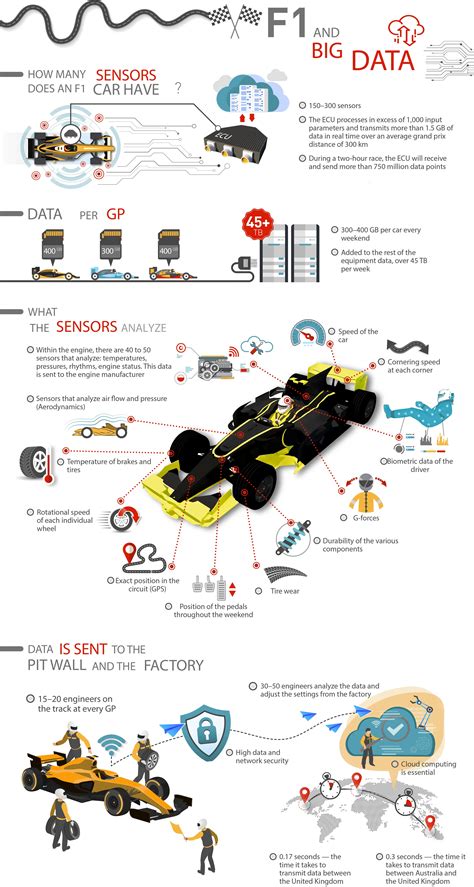 Data Analysis In Formula 1 The Difference Between Victory And Defeat